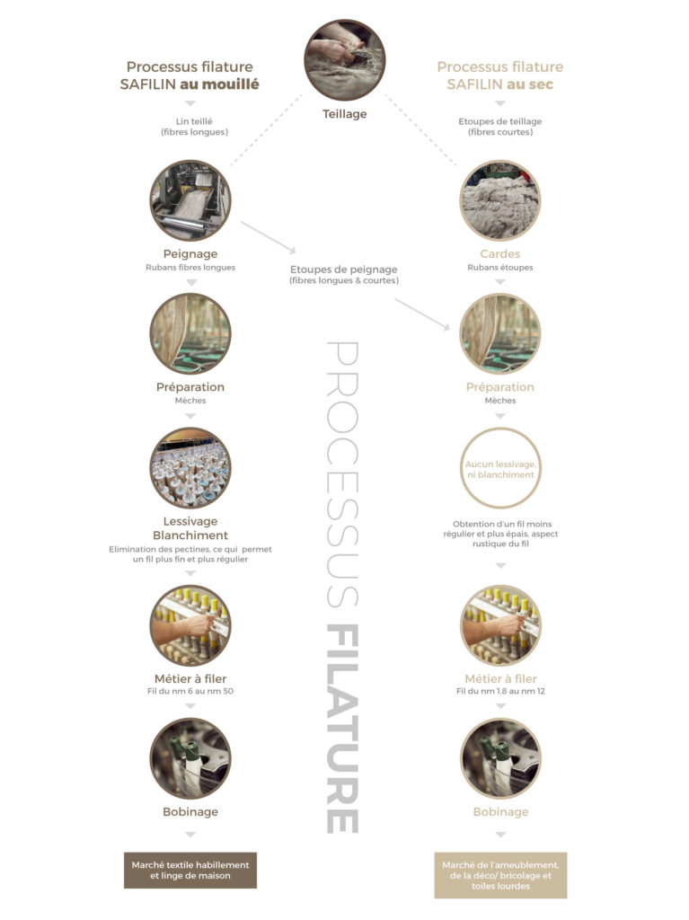 Our Know-How - Safilin